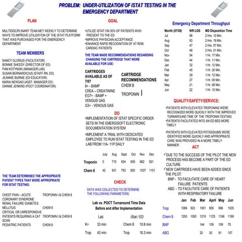 Istat Poster Powerpoint Presentation for Emergency Nursing Association ...
