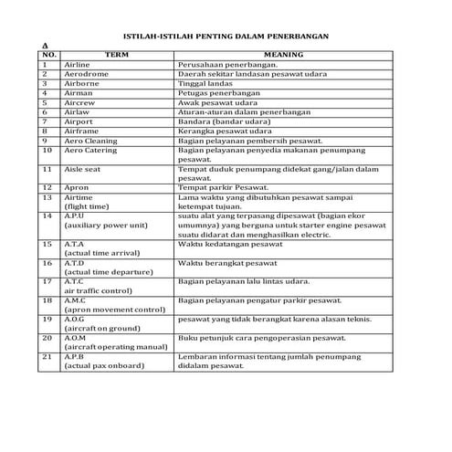 Istilah istilah penting penerbangan | DOCX