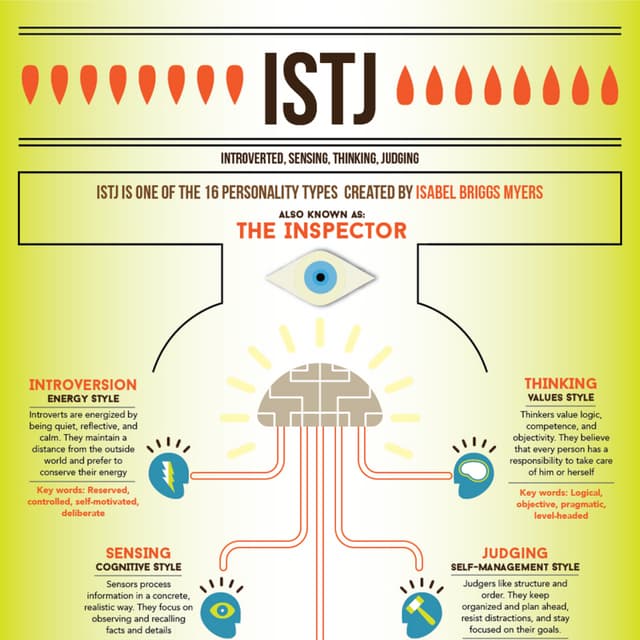 ISTJ Infographic | PDF