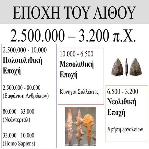 Ιστορική Γραμμή Ελληνικής Ιστορίας | PPT