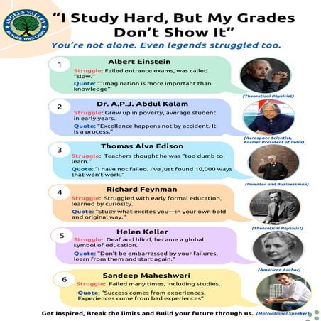 I Study Hard, But My Grades Don’t Show It.pdf