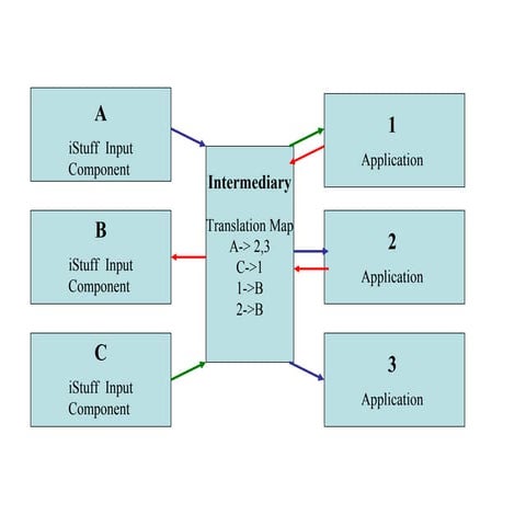 imouseI stuffslides | PPT