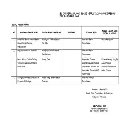 ISU DAN PERMASALAHAN BIDANG PERPUSTAKAAN DAN KEARSIPAN.docx