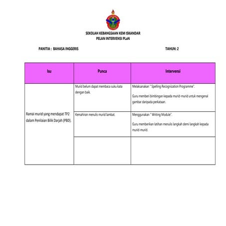 Isu Punca Intervensi BI.docx