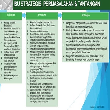 ISU STRATEGIS, PERMASALAHAN & TANTANGAN.pptx