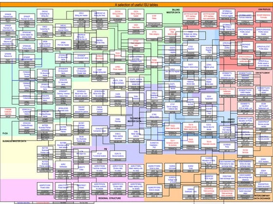 SAP ISU: Out-sorting Billing Validation | PDF | Technology & Computing