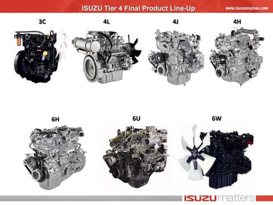 Isuzu doc | PPT