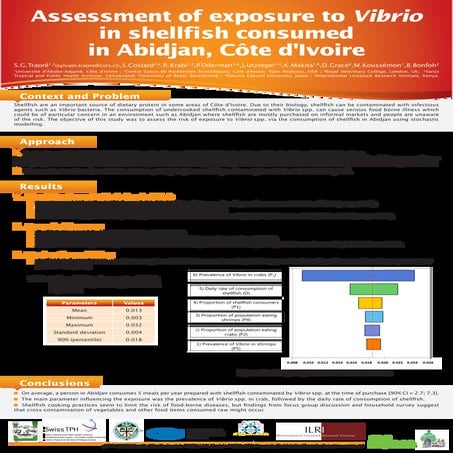 Assessment of exposure to Vibrio in shellfish consumed in Abidjan, Côte ...