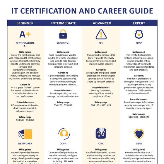 System Administration: Introduction to system administration | PPT
