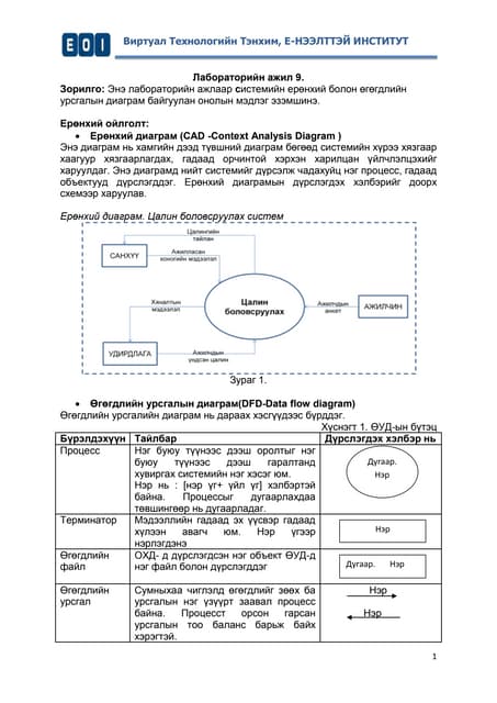 Ood lesson9 activity | PPT
