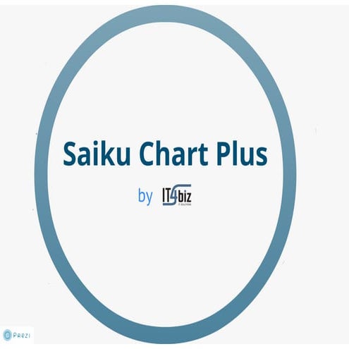 Saiku Chart Plus | PDF