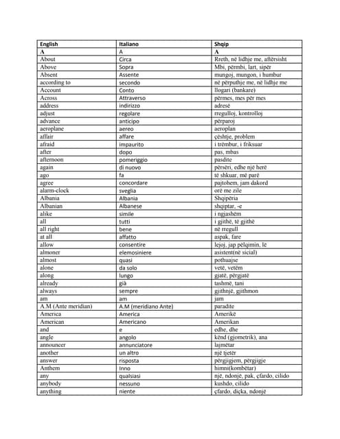 Fjalor shqip italisht | DOCX