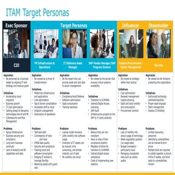 SAM/ ITAM Persona Overview - Who to target.pptx
