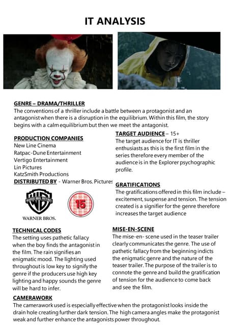 Technical codes | DOCX