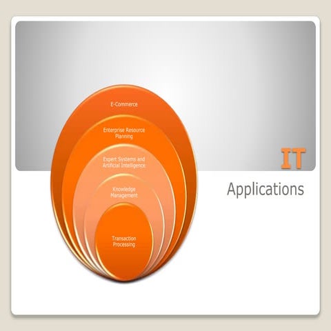 It applications | PPTX | Artificial Intelligence | Technology & Computing