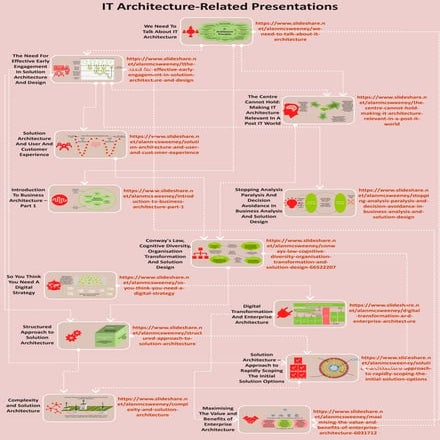 IT Architecture-Related Presentations | PDF