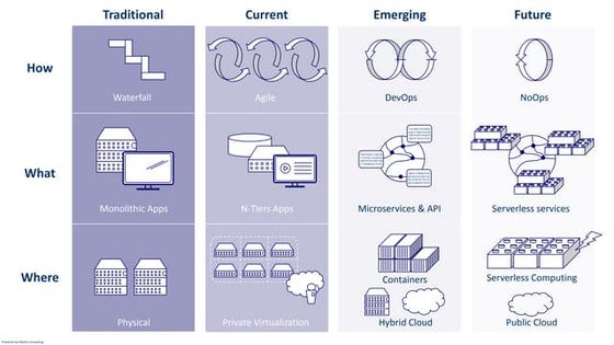 Elements Of Mature Agile Lean Ecosystem | PPT