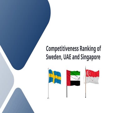 Competitiveness Ranking of Sweden, UAE and Singapore ITB-301 ...