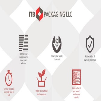 Itb packaging benifits | PPT