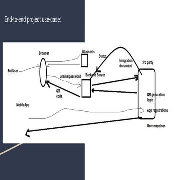IT branching - tech requirement breakdown.pdf