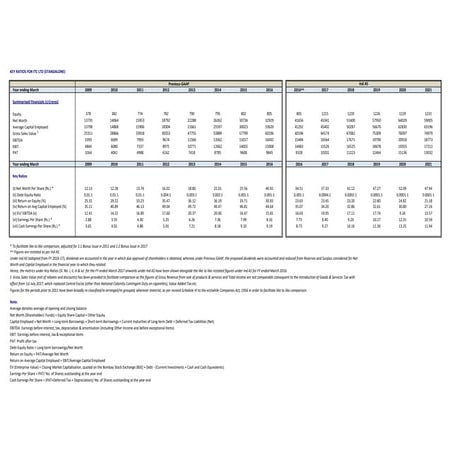 ITC-Key-Ratios and other business management details.pdf