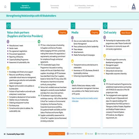 2 Sustainability Report on ITC Limited.pptx