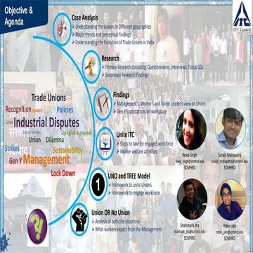 Itc interrobang final | PPTX