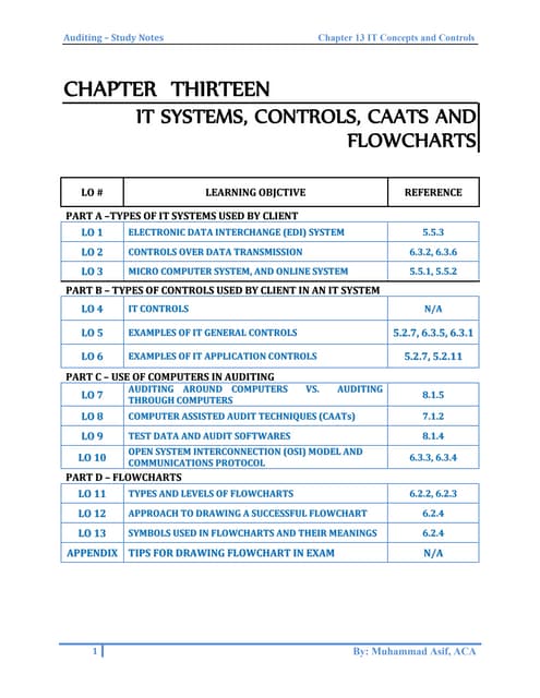 Types of Cybersecurity Controls. | PDF | Technology & Computing