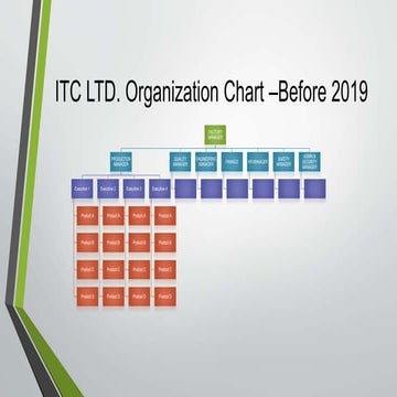 ITC org chart.pptx