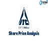 ITC share price.pdf