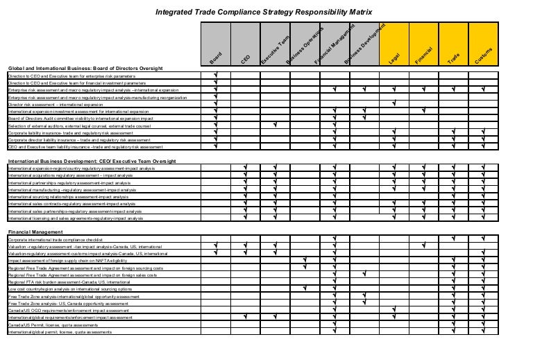 International Trade Compliance Strategy Responsibility Matrix