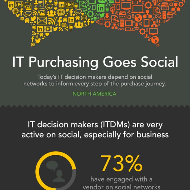 IT Purchasing Goes Social: Infographic | PDF
