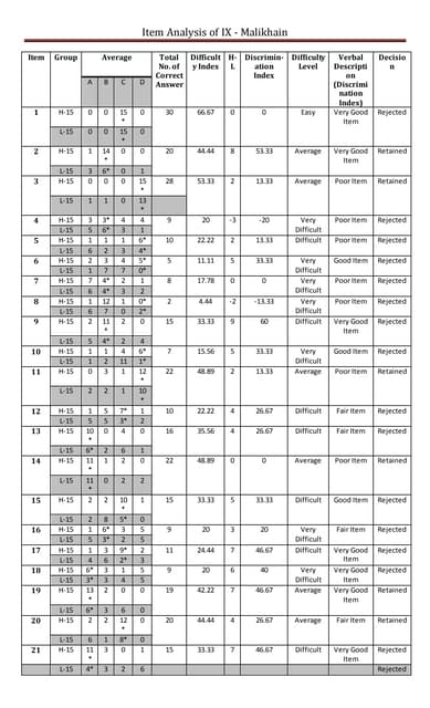 Unacknowledgement creative writing | PPTX | Screenwriting | Content ...