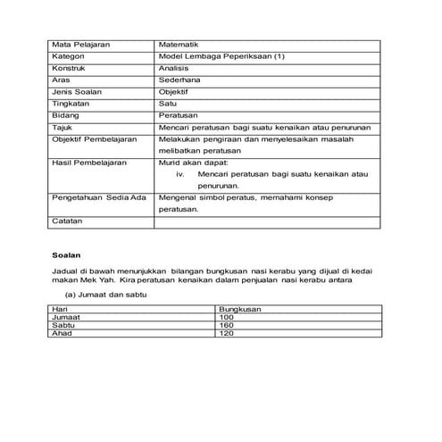 Item lp2 kump 8 ppd temerloh | DOCX