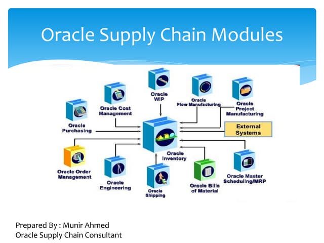 Oracle Inventory r12 lot and serial control.ppt