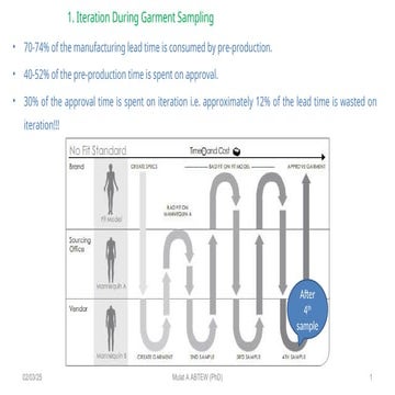 Iteration During Garment indSampling.ppt