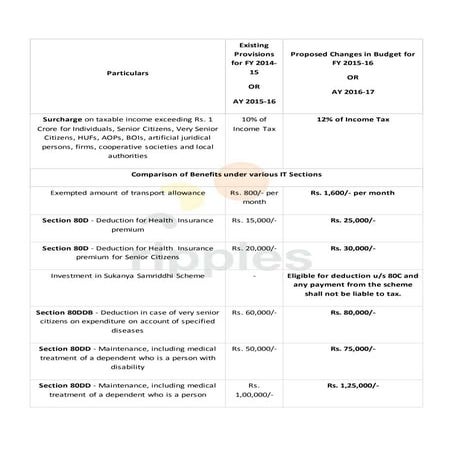 EDM documents checklist | DOCX