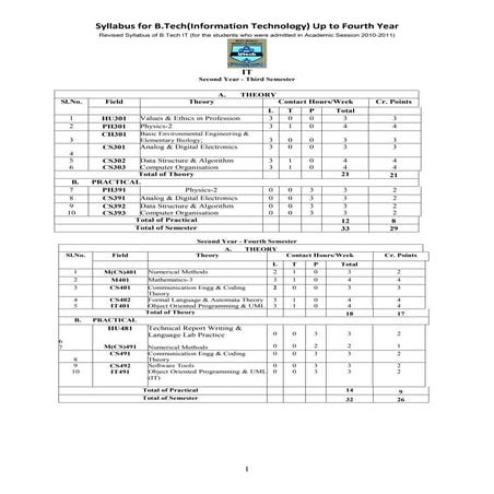It final upto_4th_year syllabus_14.03.14 | Computing | Technology ...