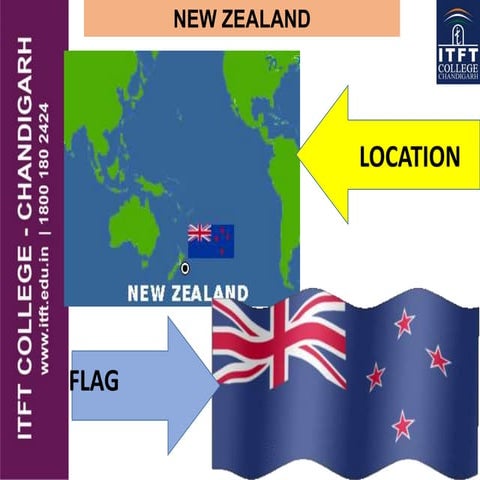 Itft new zealand physical features | PPT