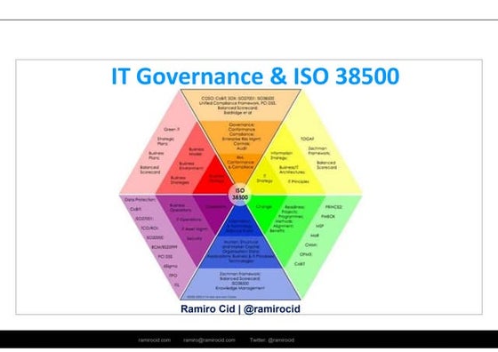 ITIL 4 Strategist Direct, Plan and Improve (DPI) | PDF