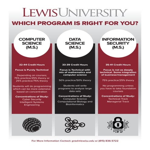 Lewis University IT graduate programs infographic | PDF