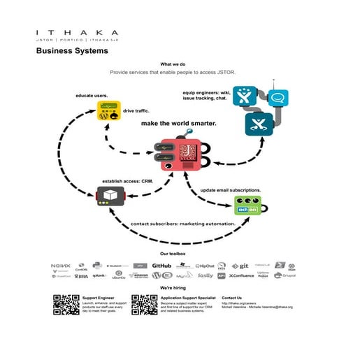 ITHAKA | JSTOR Business Systems - What we do | PDF