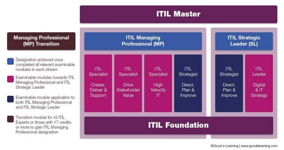 Itil 4 path | PPT