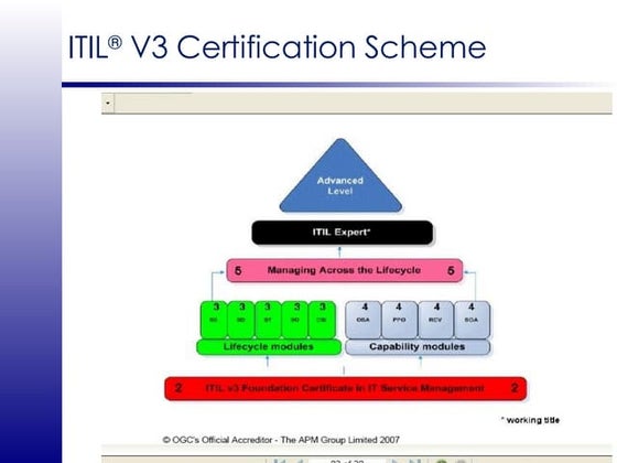 ITIL Qualification Scheme | PPT