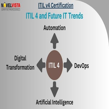 Service Management in the Digital Age: How ITIL 4 Fits into Future IT ...