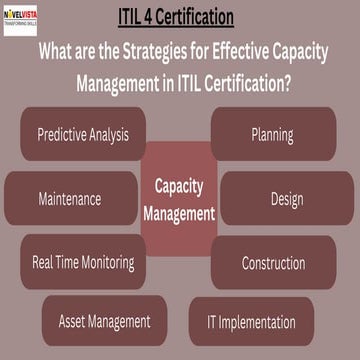 What are the Strategies for Effective Capacity Management in ITIL? | PDF