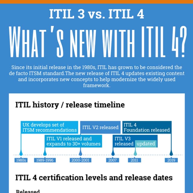 ITIL 4 vs ITIL V3: The Major Differences | PDF
