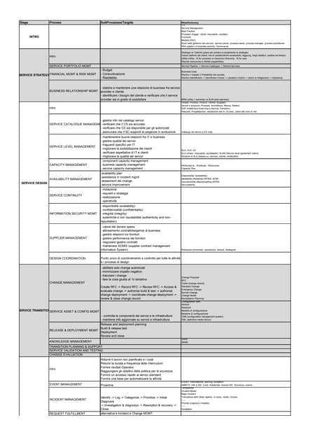 SAP MRP: Introduction to "Phantom Assembly" | PPTX
