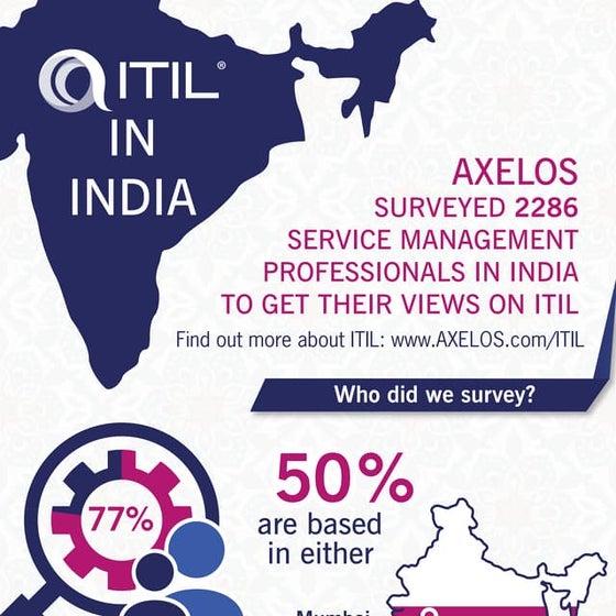 PRINCE2 - White House Infographic | PDF