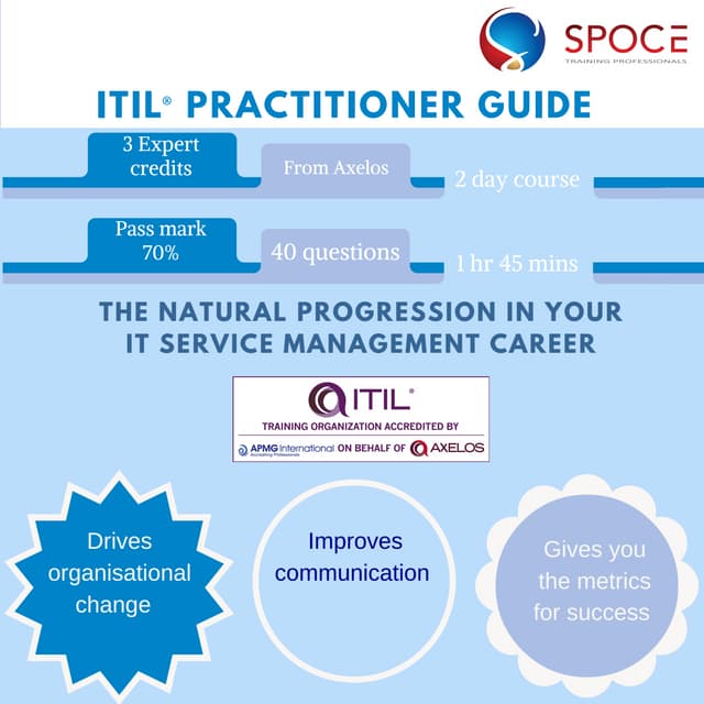 ITIL practitioner infographic | PDF